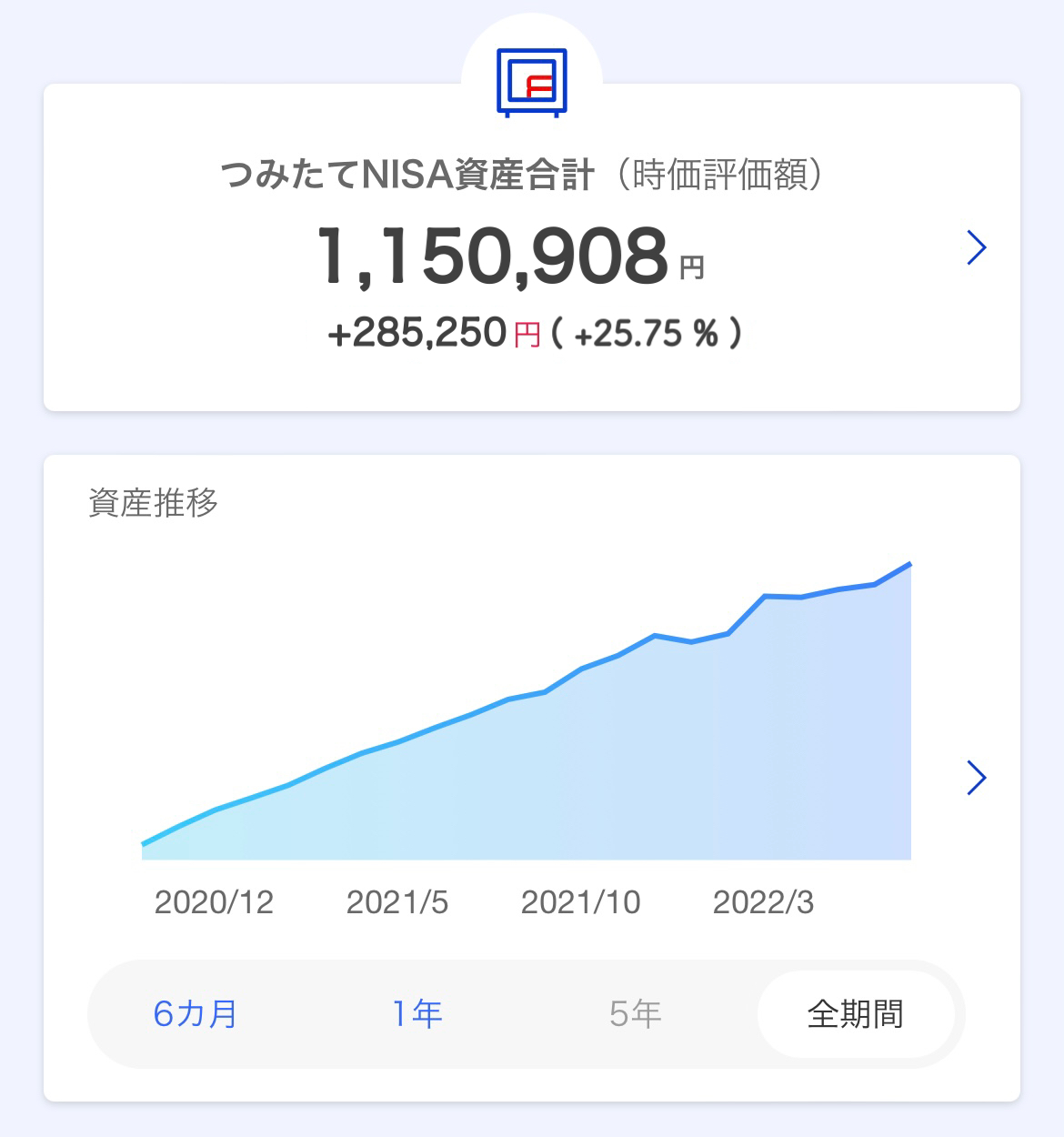 【完全ガイド】超基本から！新NISAの全てをかんたん解説 - sukeblog