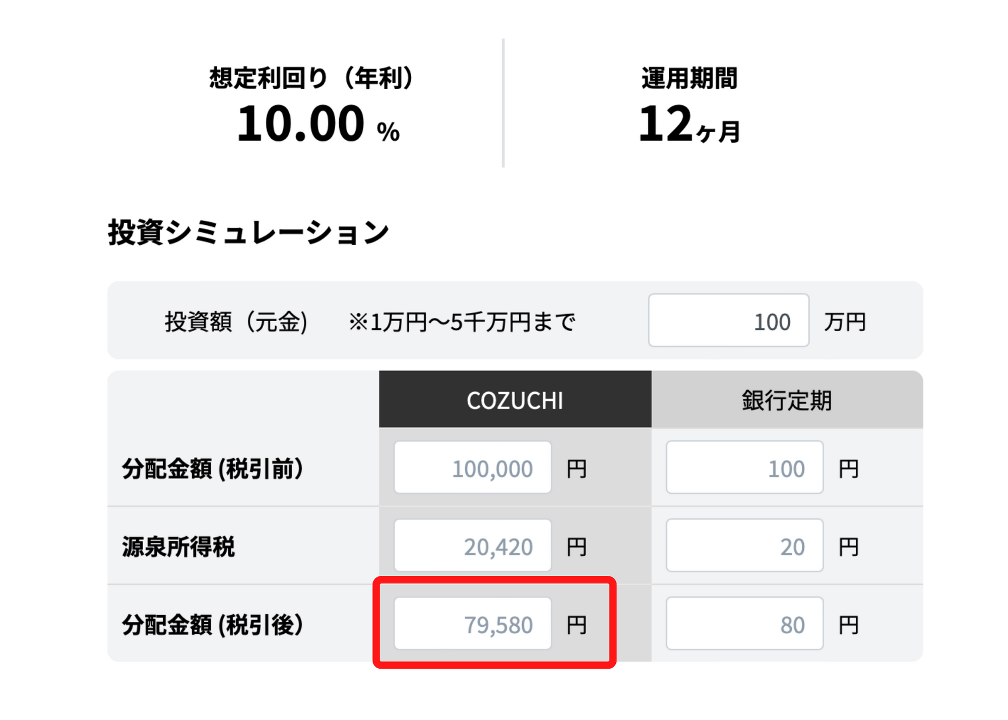 【要注意】COZUCHIは確定申告が必要？しないと脱税になる？ - sukeblog